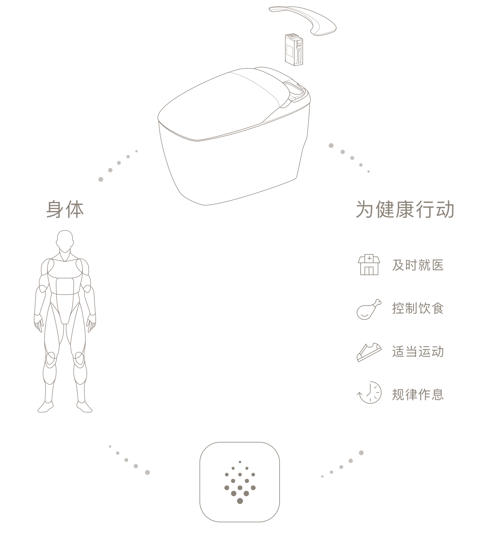 SYNSOL叁颂 | 健康检测智能马桶，实现疾病预防与健康管理